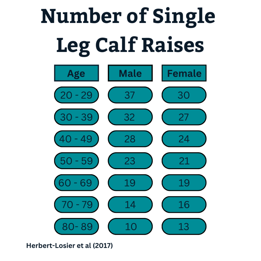 Ankle Sprain Physiotherapy - Link Health & Fitness