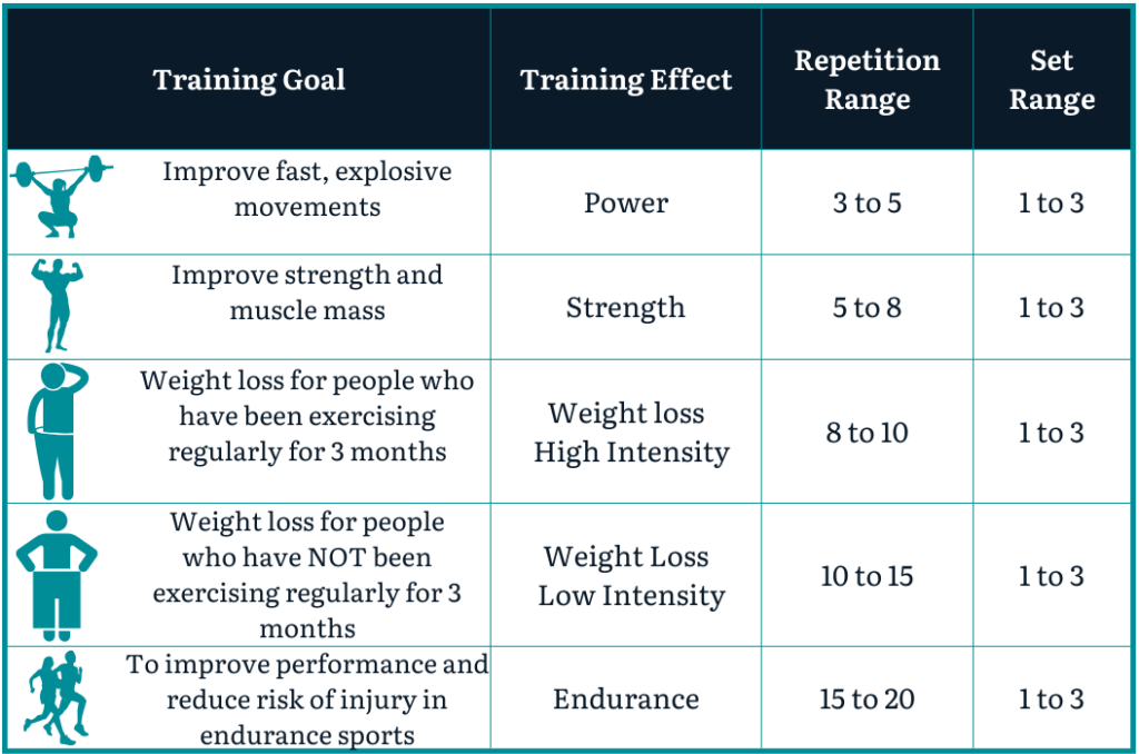 Design Your Own Gym Program - Link Health & Fitness