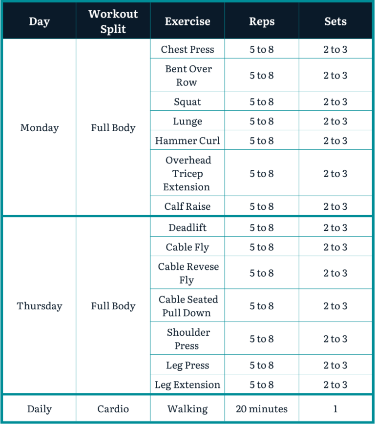 Design Your Own Gym Program - Link Health & Fitness